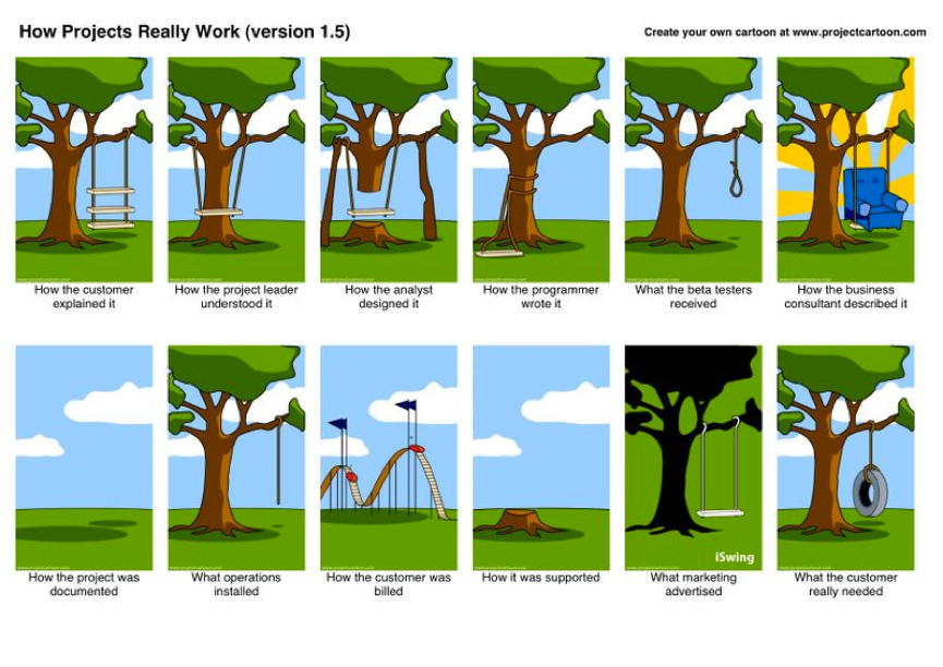 Value Based Metrics For Measuring Project Success