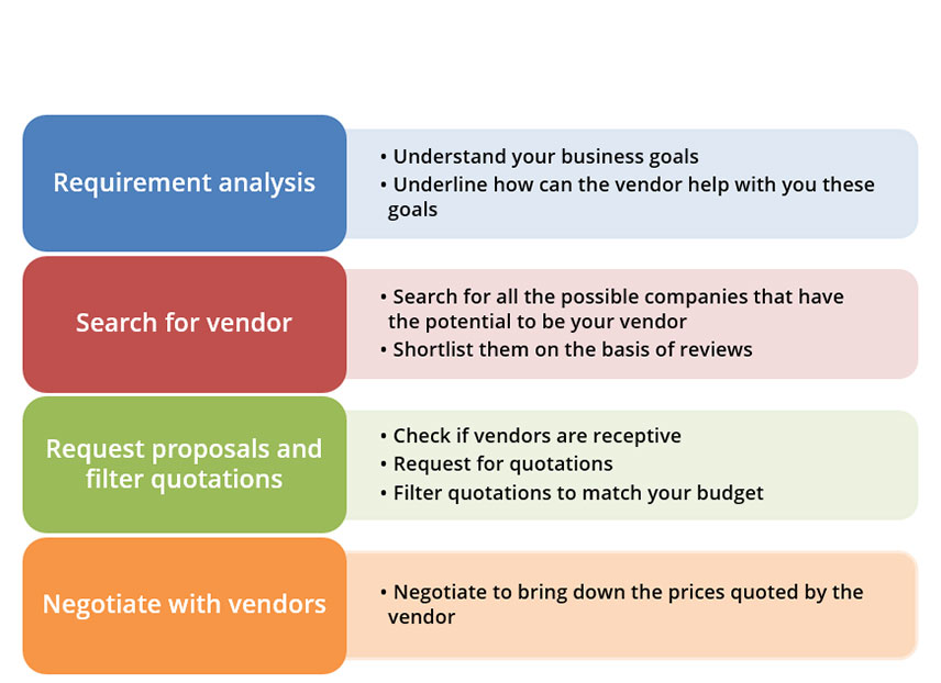 Vendor Selection Excel Plan Template | ubicaciondepersonas.cdmx.gob.mx Vendor Selection Excel Plan Template | ubicaciondepersonas.cdmx.gob.mx