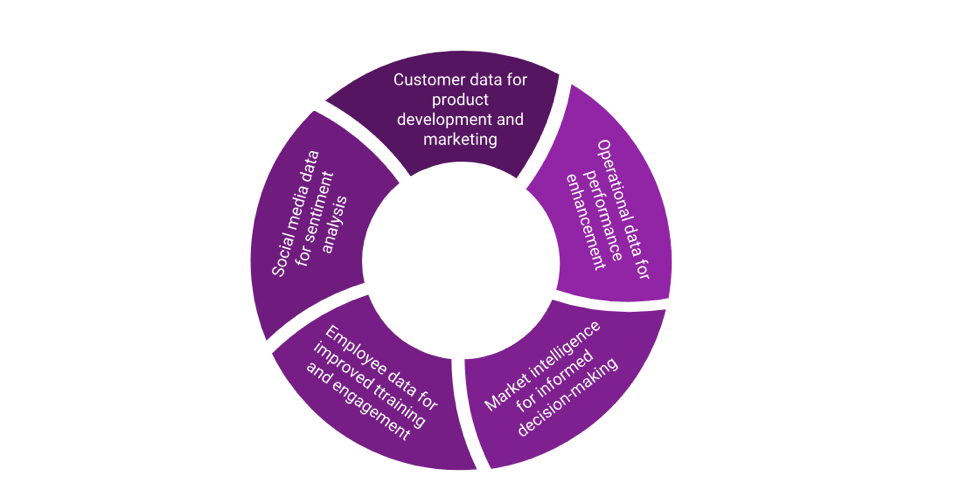 These Are The 5 Types Of Data That Analytics Analyzes