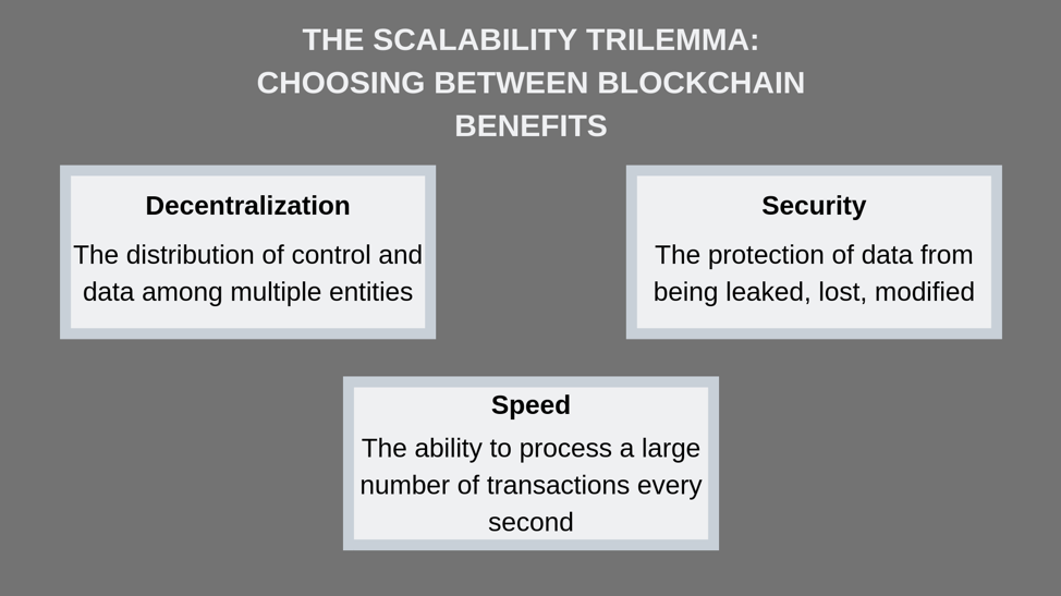 Solving Blockchains Scalability Trilemma Artificial