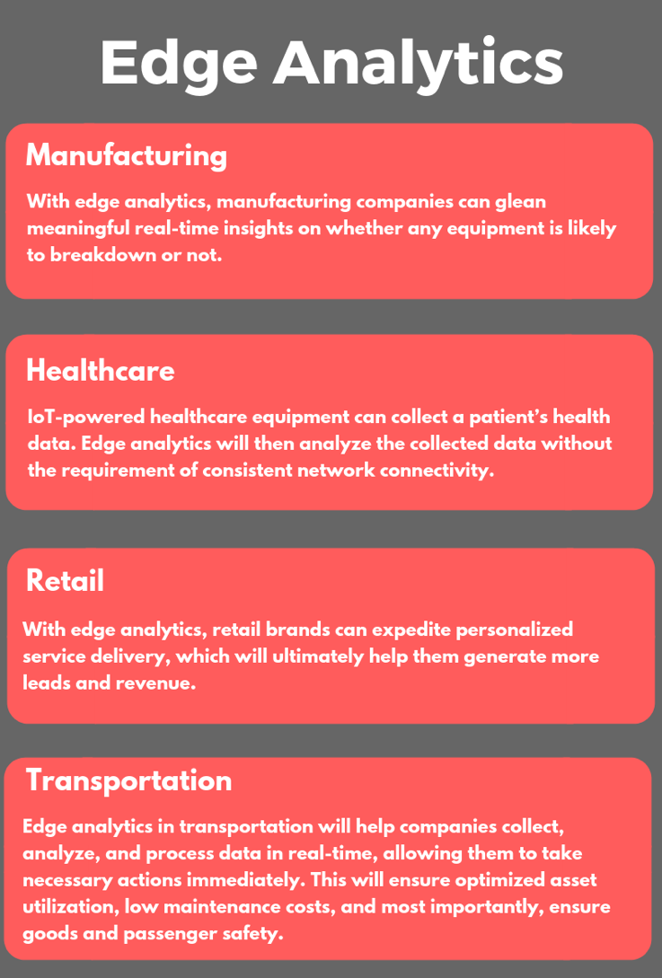 Edge Analytics Can Transform These 4 Industries