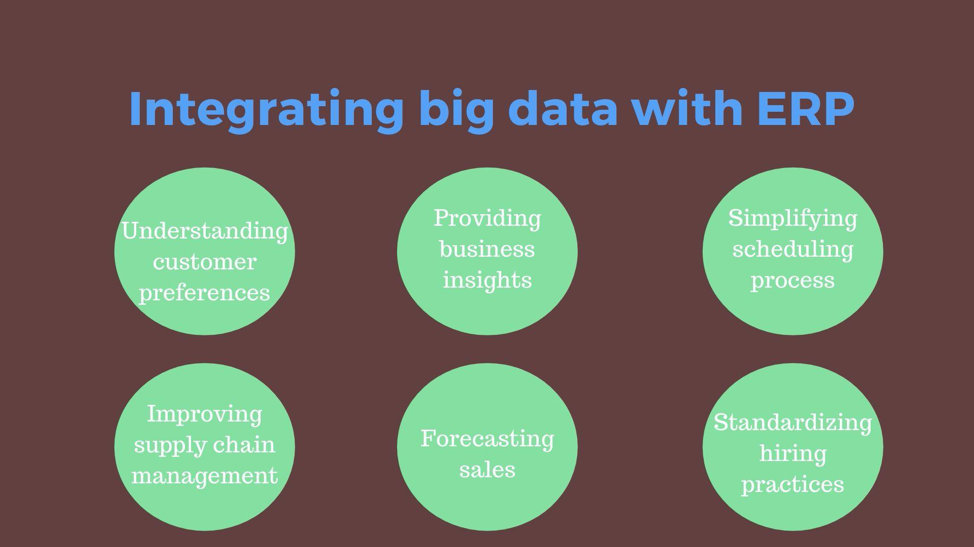 How big data is reshaping ERP | big data with ERP How big data is reshaping ERP | big data with ERP