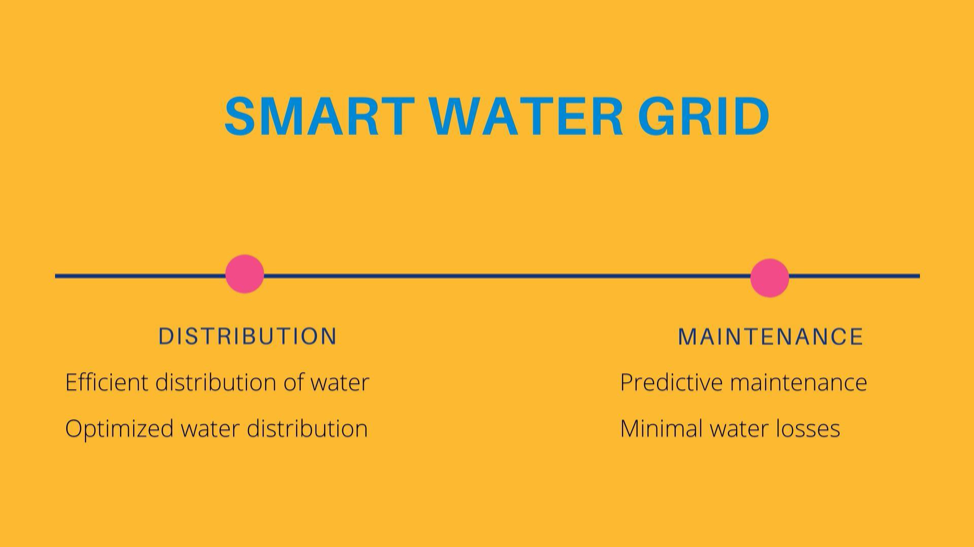 Smart Water Grids The Future Of Water Distribution And Management