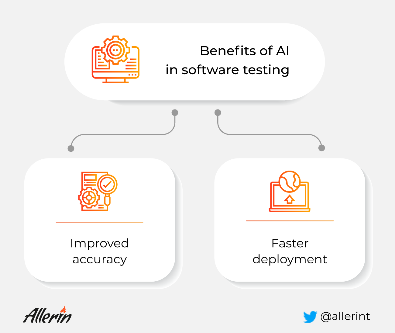 What is the role of AI in software testing? | Artificial Intelligence What is the role of AI in software testing? | Artificial Intelligence