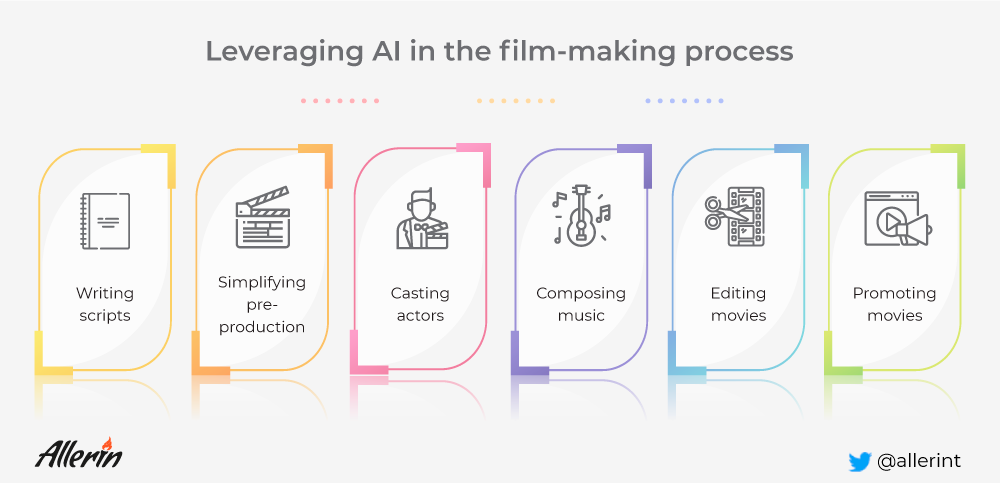 Can AI automate the film industry? | AI for filmmaking Can AI automate the film industry? | AI for filmmaking