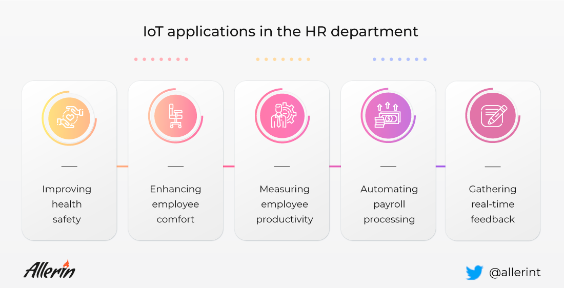 5 ways IoT is revolutionizing advertising | IoT in advertising 5 ways IoT is revolutionizing advertising | IoT in advertising