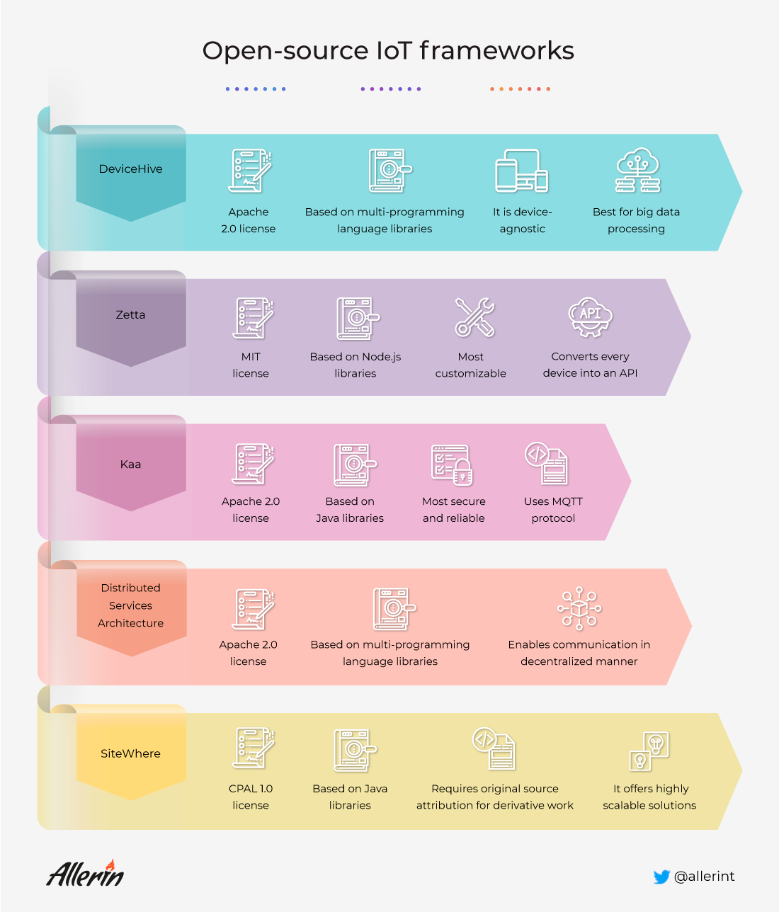 Dating Framework Open Source Telegraph