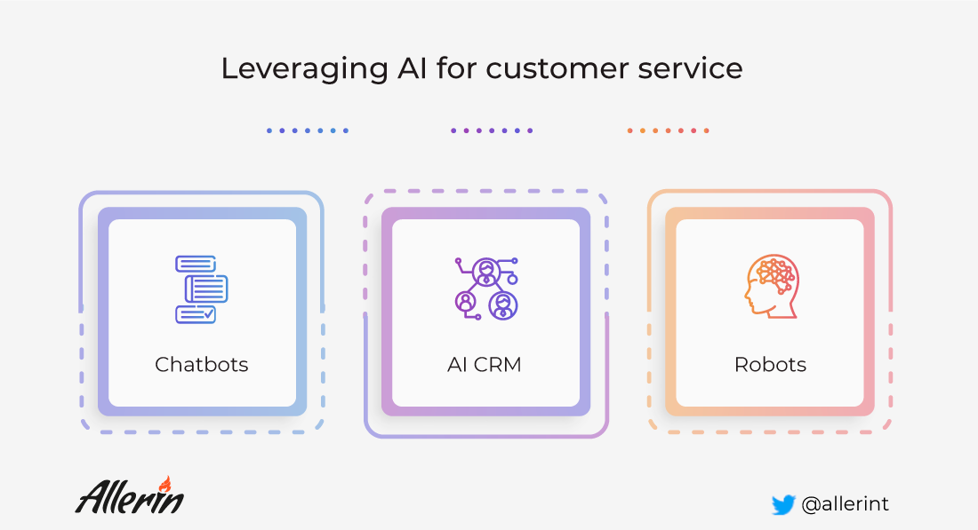 Making customer service intelligent with Artificial intelligence Making customer service intelligent with Artificial intelligence