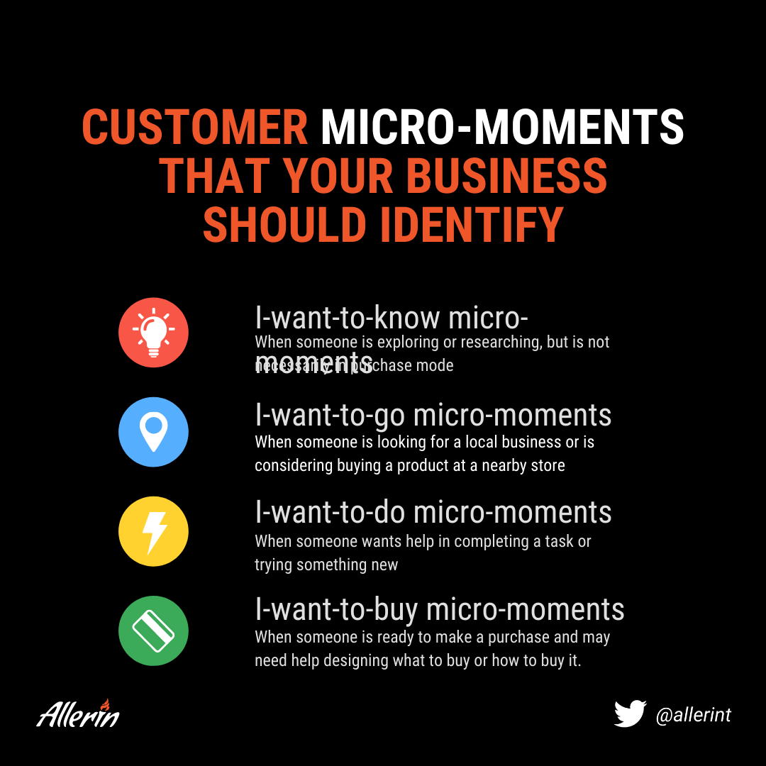 Accelerate Your Micro-Moment Marketing With Machine Learning