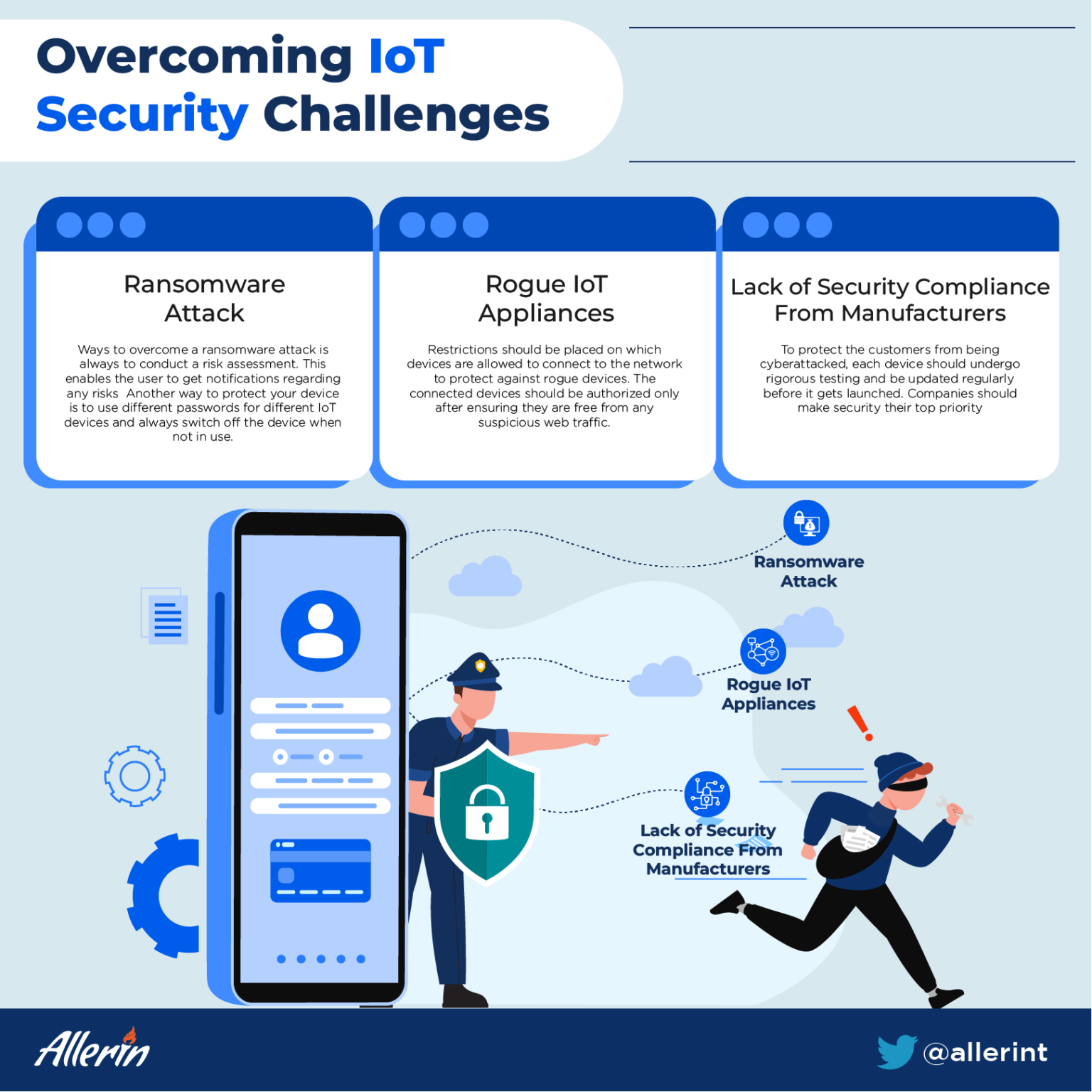 Overcoming IoT Security Challenges