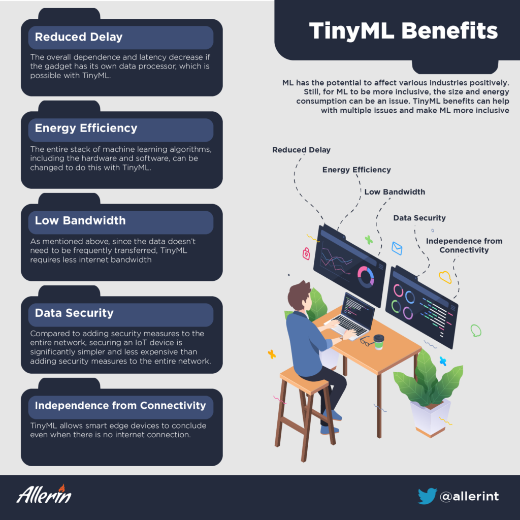 Understanding TinyML - Benefits and Applications