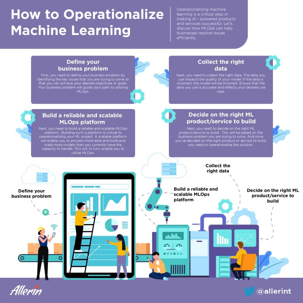 How to Operationalize Machine Learning