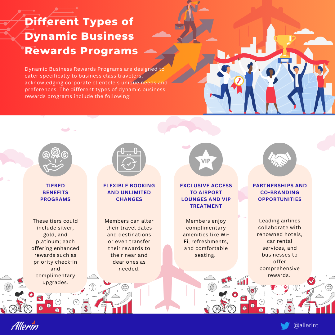 4 Types of Dynamic Business Rewards Programs in the Airline Industry