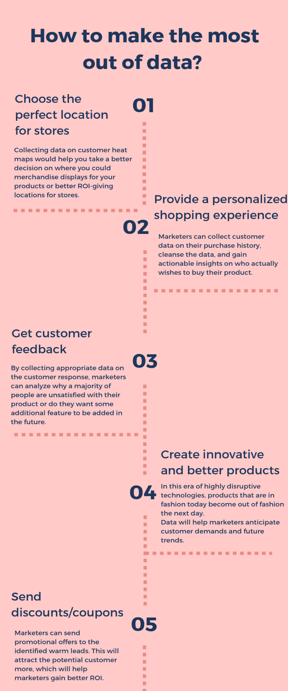 Marketers, are you making the most of your data? | Big Data