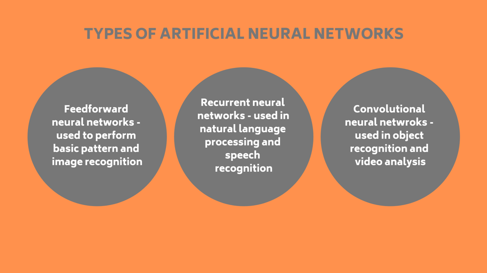 3 Types Of Neural Networks That AI Uses Artificial Intelligence
