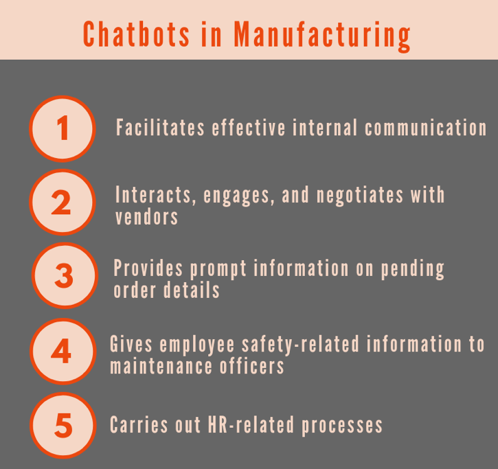 The transformative power of chatbots in the manufacturing industry The transformative power of chatbots in the manufacturing industry