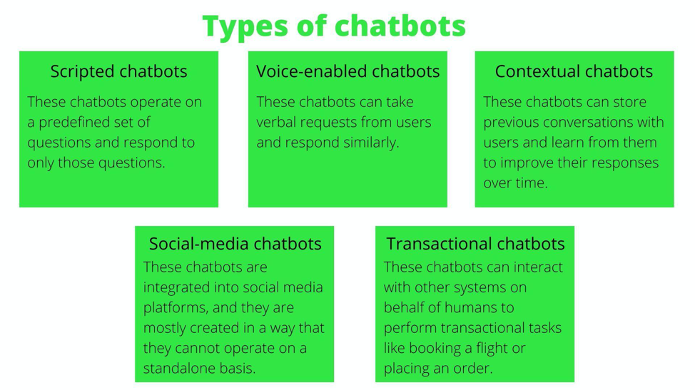 Different Types of Bots: Understanding Their Roles and Impacts