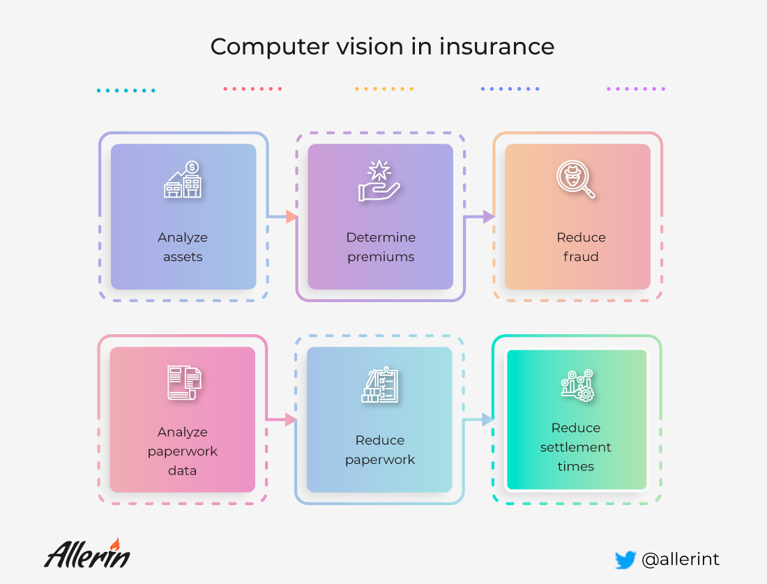 How computer vision is revolutionizing insurance How computer vision is revolutionizing insurance
