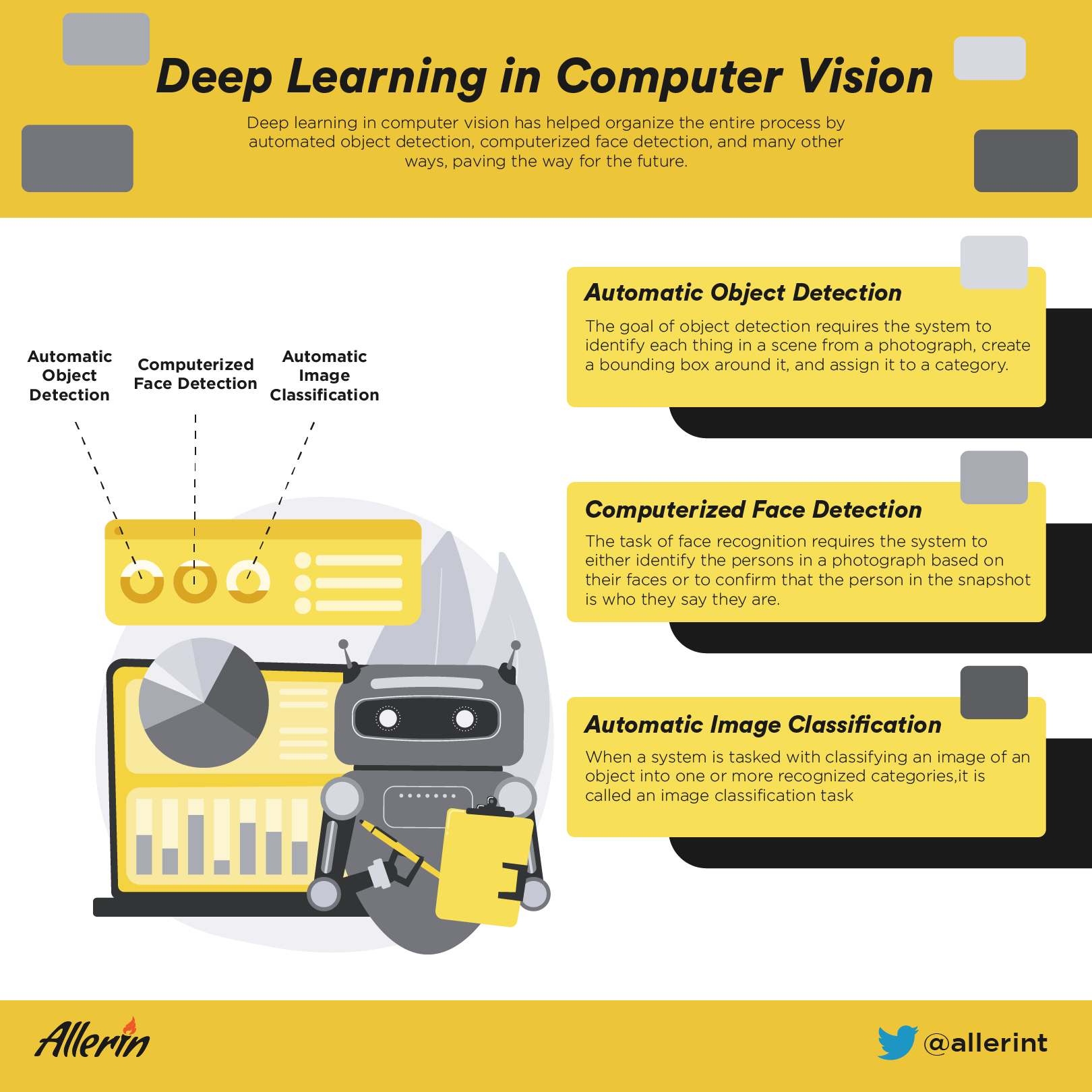 Unlocking Computer Vision with the Help of Deep Learning Unlocking Computer Vision with the Help of Deep Learning