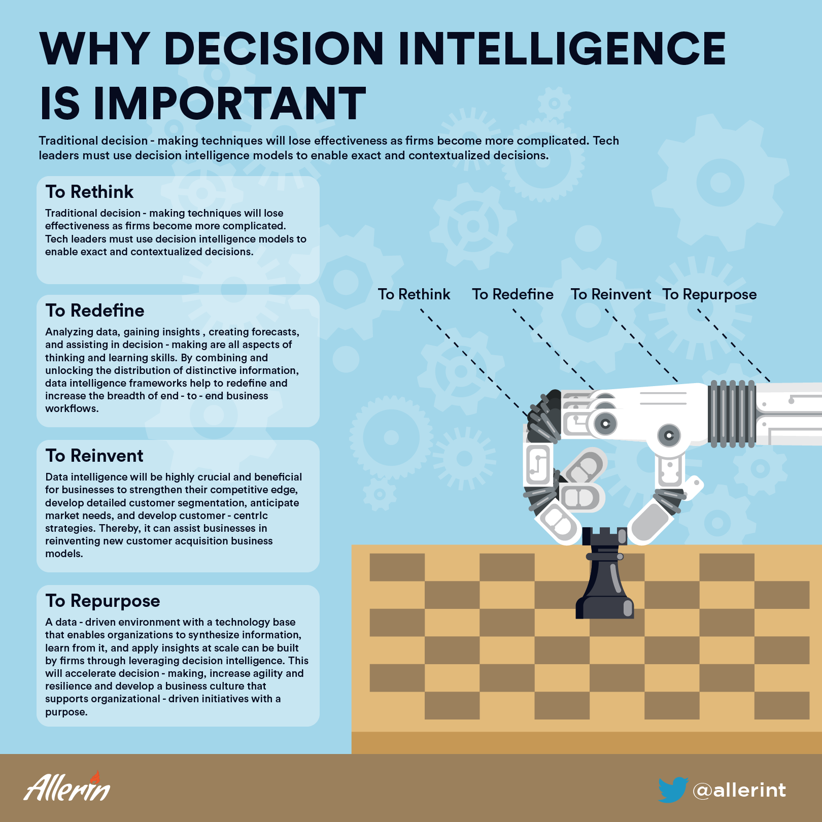 Why Decision Intelligence Is Important Why Decision Intelligence Is Important